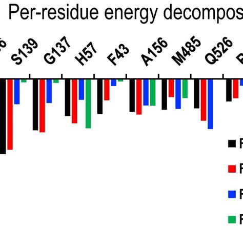 The Coefficient Of Determination R² Between The Experimental Values Download Scientific