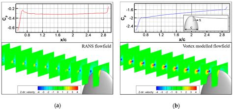 Numerical Investigation Of Tip Vortex Cavitation Noise Of An Elliptic Wing Using Coupled