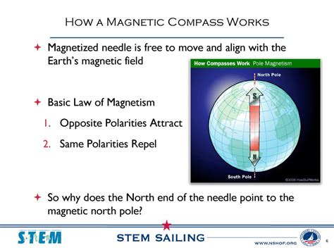 Why Is A Compass Needle Attracted To The North At Lee Porter Blog