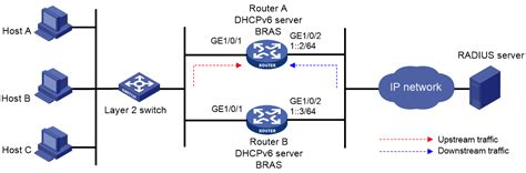 Support 14 Dhcpv6 Configuration H3c
