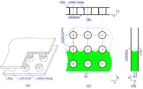 Figure 1 From A New Analysis Of The Capillary Driving Pressure For