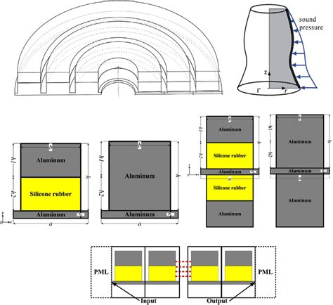 Schematics Of Rpc With Annular Soft Material A The Three Dimensional