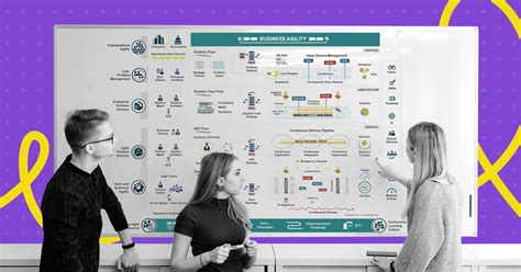 Safe Scaled Agile Framework что это методология разработки