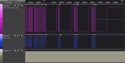 tms320f280039 behavior of can module upon loss of clock c2000