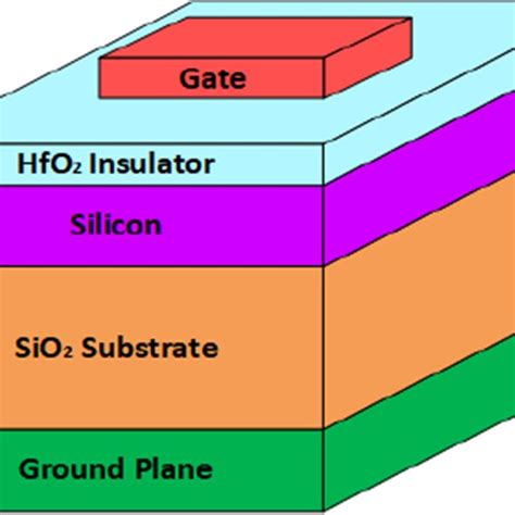 Modeled Device Structure Of The Silicon Quantum Gate On A Download