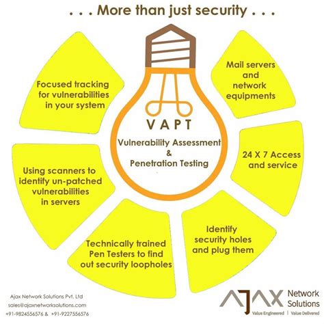 Vulnerability Scanning Services At ₹ 1year In Ahmedabad Id Vulnerability Scanning Services At ₹ 1year In Ahmedabad Id