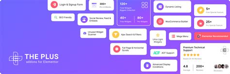 Vulnerabilidade No Plugin The Plus Addons For Elementor Stored Cross Site Scripting Xss