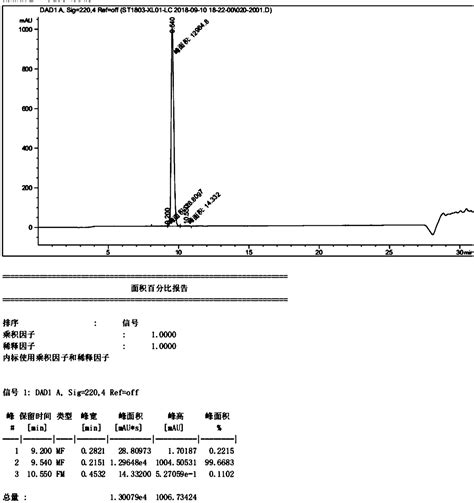 Semaglutide Patented Technology Retrieval Search Results Eureka Patsnap