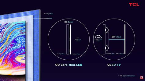 TCL Offers Cool Display Innovations At CES Display Daily