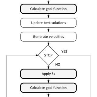 Functional Blocks Of OpenCL Based Algorithm Implementation Download Scientific Diagram