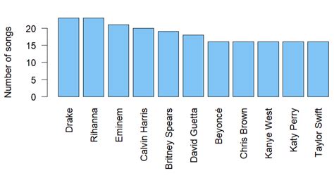 Github Prati Y Spotify Data Analysis Using R In This Project Conducted In Rstudio Using The R