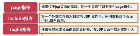 Java遇见html——jsp篇之jsp基础语法java Html Jsp Csdn博客