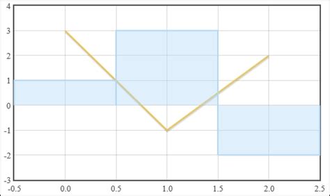 Instant JQuery Flot Visual Data Analysis