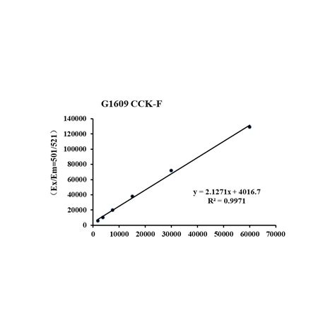 Calcein Am Cell Viability Assay Kit 100t