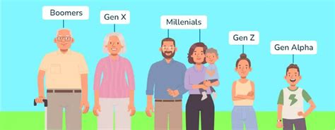Current Generations In The Workforce Where Do They Stand