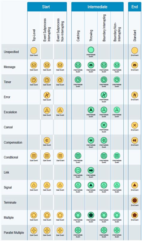 Adonis Bpmn Guide Adonis