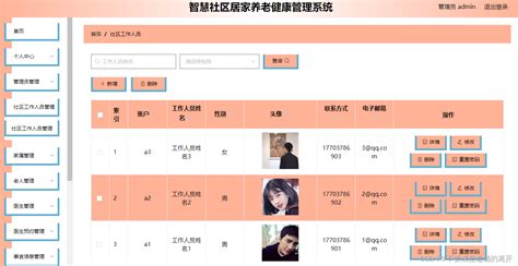 基于javaspring Bootmysql的智慧社区居家养老健康管理系统设计与实现智慧健康管理系统源码 Csdn博客