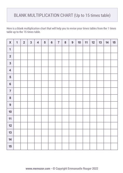 15 By 15 Multiplication Chart Perinternational