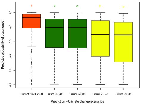 Tukeys Post Hoc Test Results Depicting The Significant Difference In Download Scientific