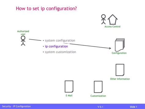 PPT Security IP Configuration PowerPoint Presentation Free Download ID
