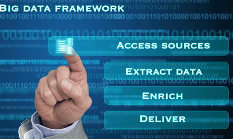 Mastering Database First Entity Framework Unleash Power