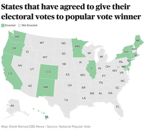Map Shows Where Effort To Replace Electoral College Stands Cbs News