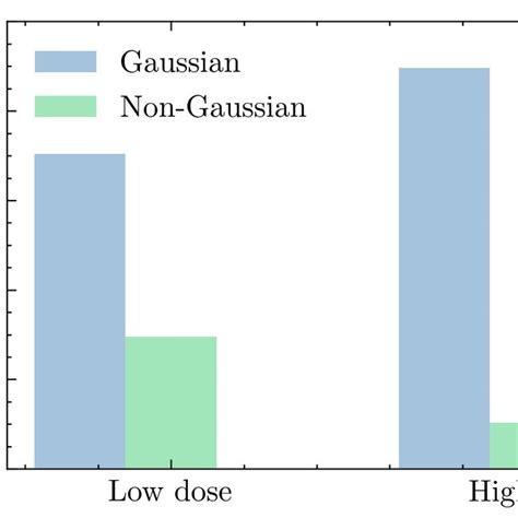 Kolmogorov Smirnov Ks Test Results We Checked The Normality Of The Download Scientific