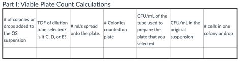 Solved Ec Part I Viable Plate Count Calculations Of