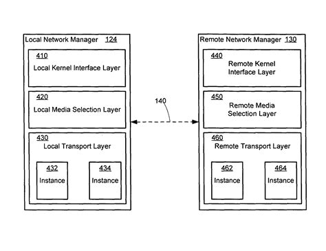 Distributed Kernel Operating System Eureka Patsnap