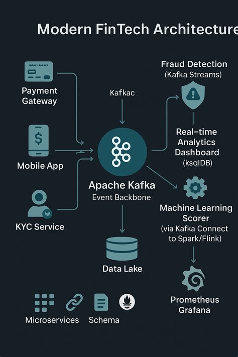 Apache Kafka Topics And Partitions A Deep Dive Into Kafkas Core