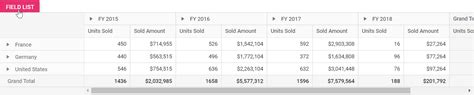 Field List In Syncfusion ASP NET CORE Pivot Table Component
