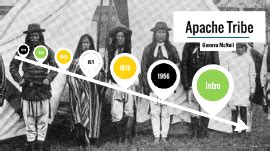 Apache Poi Powerpoint Template Prezi