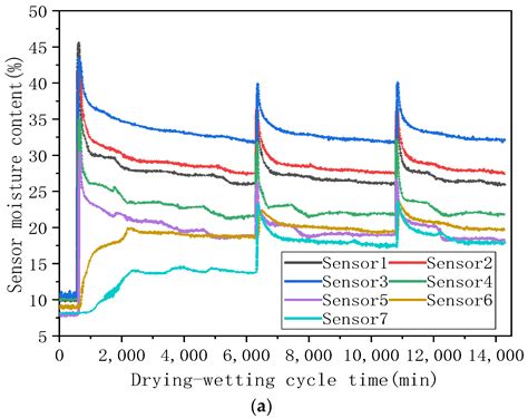 Sustainability Free Full Text Slope Crack Propagation Law And Numerical Simulation Of