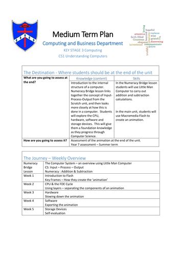 Ks3 Understanding Computers Bundle Teaching Resources