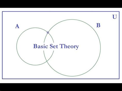 Basic Set Theory - YouTube