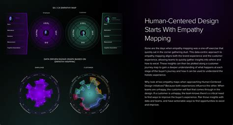 Human Centered Design Starts With Empathy Mapping Human Centered