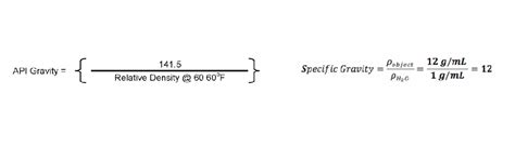 Api Gravity Temperature Conversion Table Elcho Table