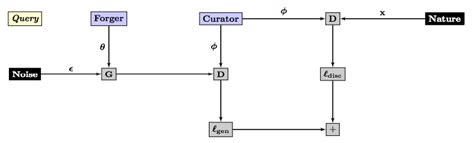 Game Theory Reveals The Future Of Deep Learning By Carlos E Perez