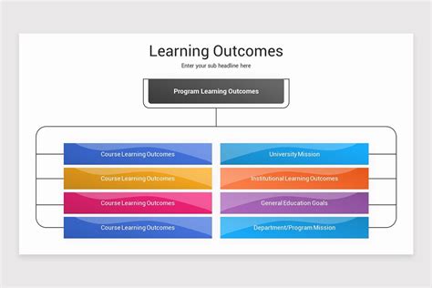 Learning Outcomes Keynote Template Nulivo Market
