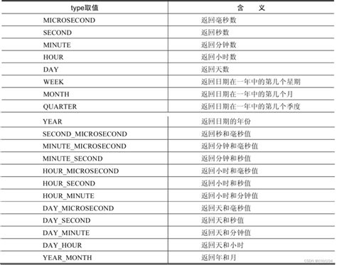 Mysql的基础学习（下）mysql 字符串排序 Csdn博客