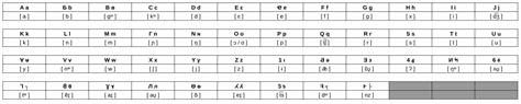 Shidinn Alphabet Xid৪ R Linguisticshumor