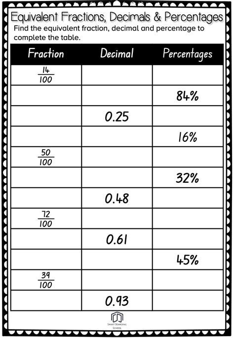 Fractions Worksheets