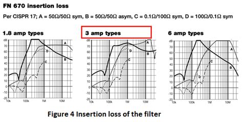 Fig Insertion Loss Large Interference Technology