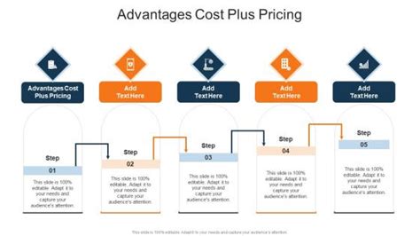 Advantages Cost Plus Pricing Powerpoint Presentation And Slides Slideteam
