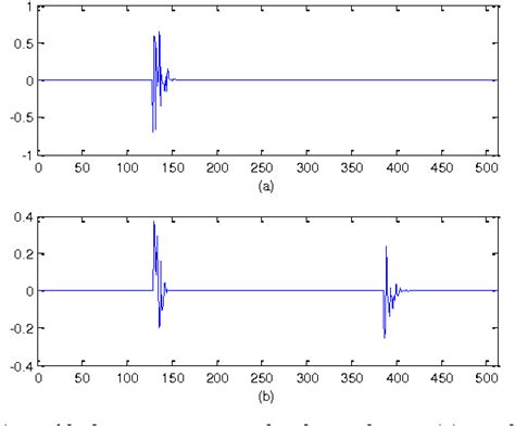 Figure 1 From Block Sparse Memory Improved Proportionate Affine