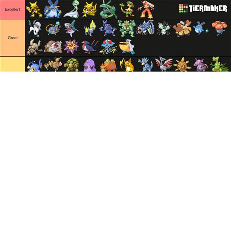 Pokémon Emerald Ruby And Sapphire In Game Tier List Community Rankings Tiermaker