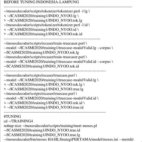 Syntax Sample For Testing Smt 15 Download Scientific Diagram