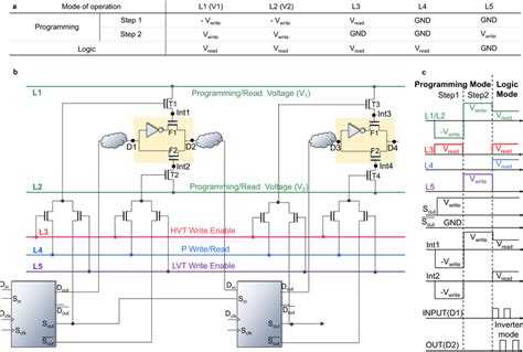 Circuit Description Of The Proposed Encryption Key Distribution