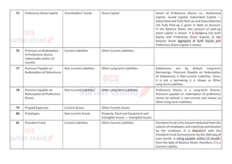 Heads And Sub Heads 231205 215326 Pdf Hsjshs Ppt Free Download