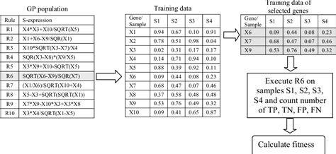 Figure 1 From Classification Of Scleroderma And Normal Biopsy Data And